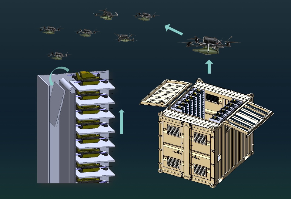 Drone storage/dispatchers - BL Advanced System